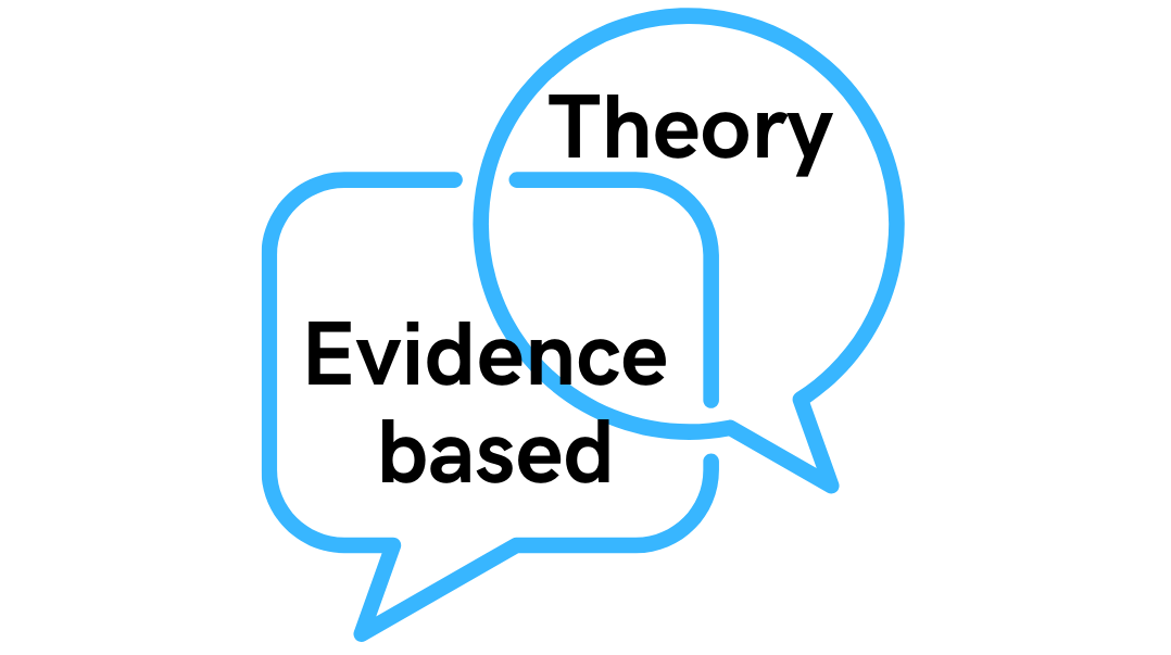 AML: Evidence-based, or theory, belief, and assumption?